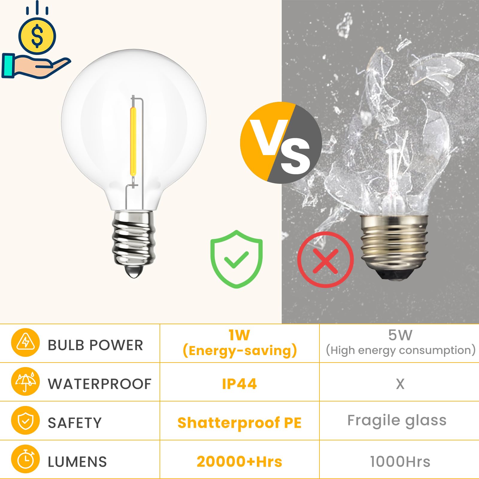 Svater G40 LED Replacement Bulbs for Outdoor String Lights, 25 Pack Dimmable Shatterproof Globe Bulbs, E12/C7 Screw Base Edison Light Bulbs for Indoor Outdoor Patio Decor, Warm White 2700K