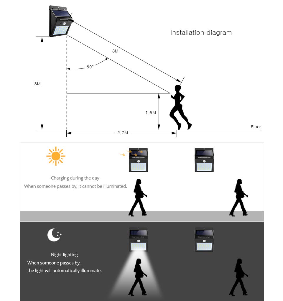 Solar Light LED Wall Lamp PIR Motion Sensor Light for Home Garden Fence Yard Outdoor Waterproof Street Light with 20 SMD LEDs Solar Powered Sunlight Human Body Induction Lamps