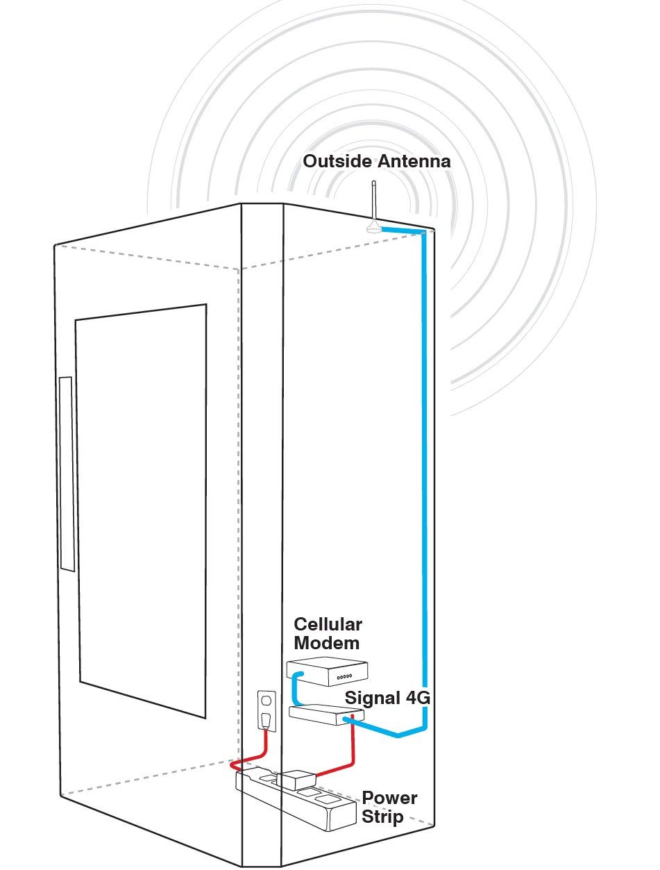WilsonPro Signal 4G Direct Connect In-Line Booster Amplifier AC/DC Kit for M2M (Model 460119) (Renewed)