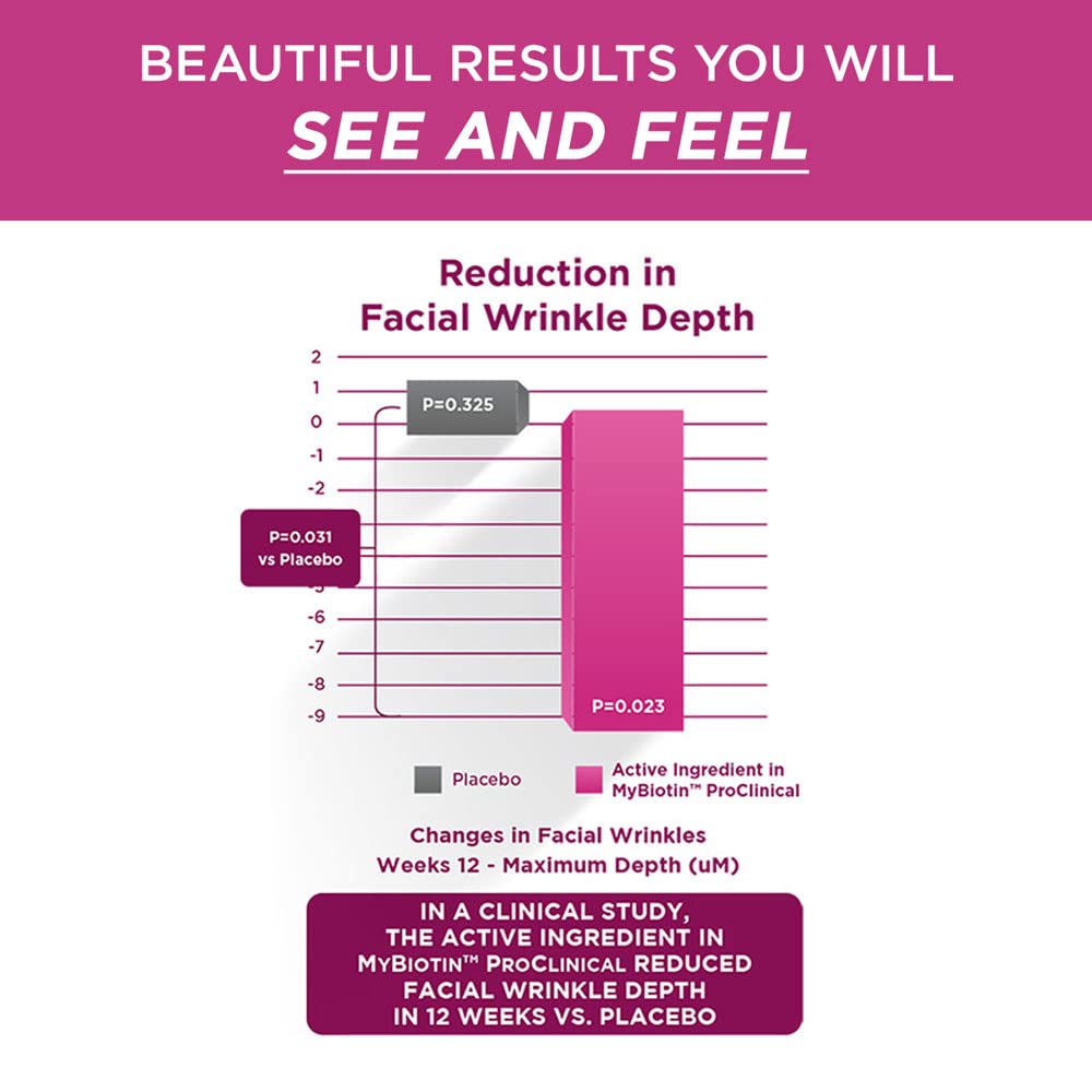Purity Products MyBiotin ProClinical – Thicker Hair in 3 Weeks & Fights Wrinkles - MB40X Patented Biotin Matrix w/Astaxanthin 40X More Soluble vs Ordinary Hair, Skin Nails 30 Veg Caps