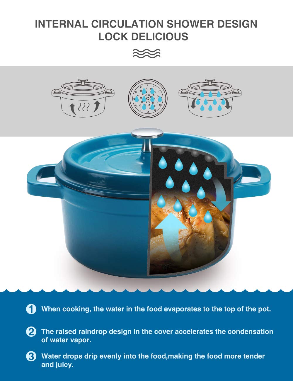 SULIVES Enameled Cast Iron Dutch Oven Non-Stick Bread Baking Pot with Lid Suitable for Bread Baking Use on Gas Electric Oven 5 Quart, Peacock Blue