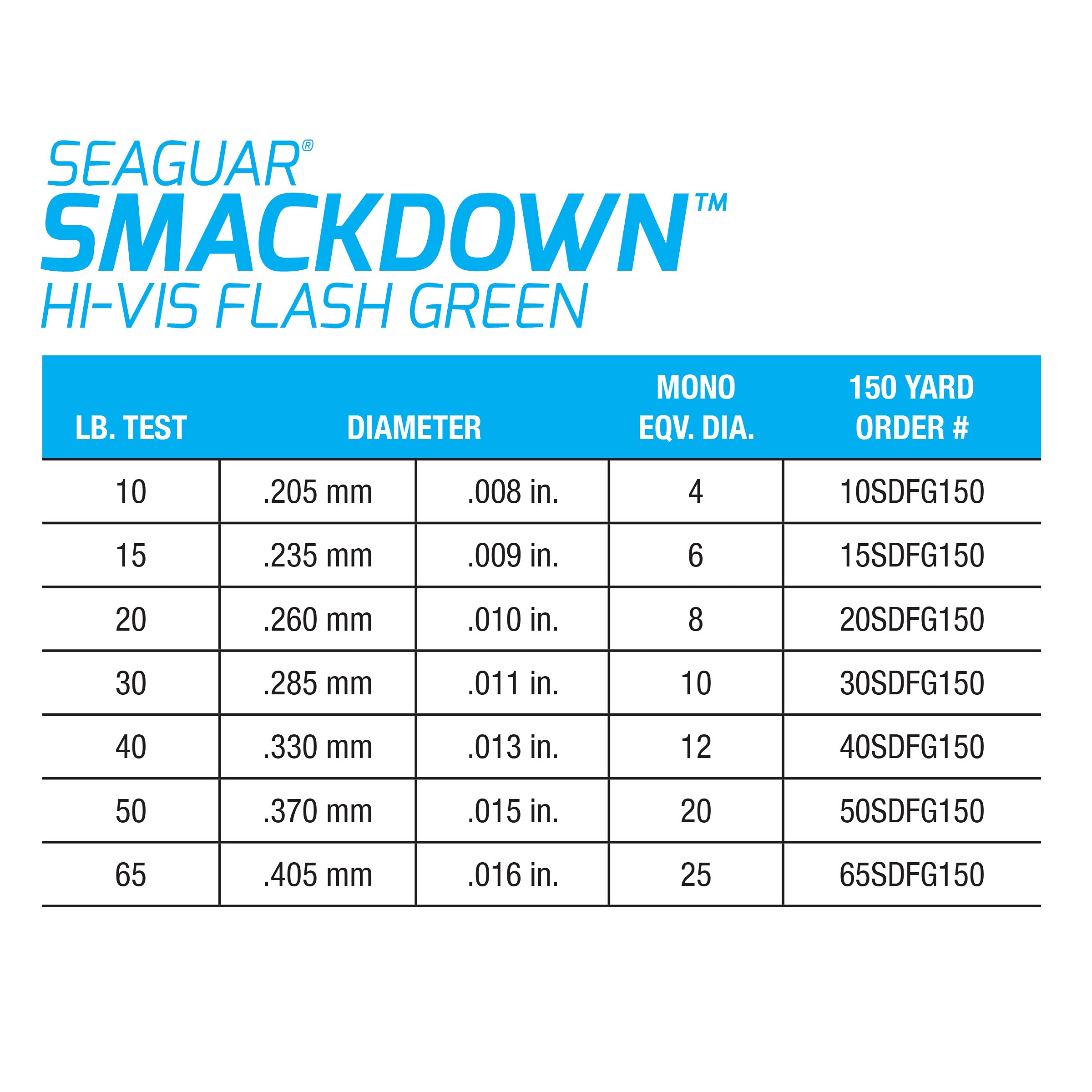 Seaguar Smackdown High Visibility Fishing Line 15lbs, 150yds Break Strength/Length, Flash Green - 15SDFG150