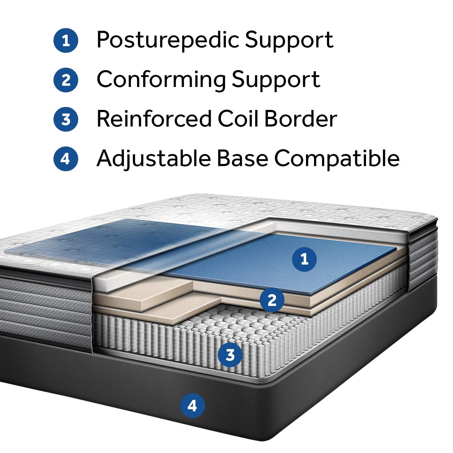 Sealy Response Performance 14-Inch Cushion Firm Pillow Top Mattress, King