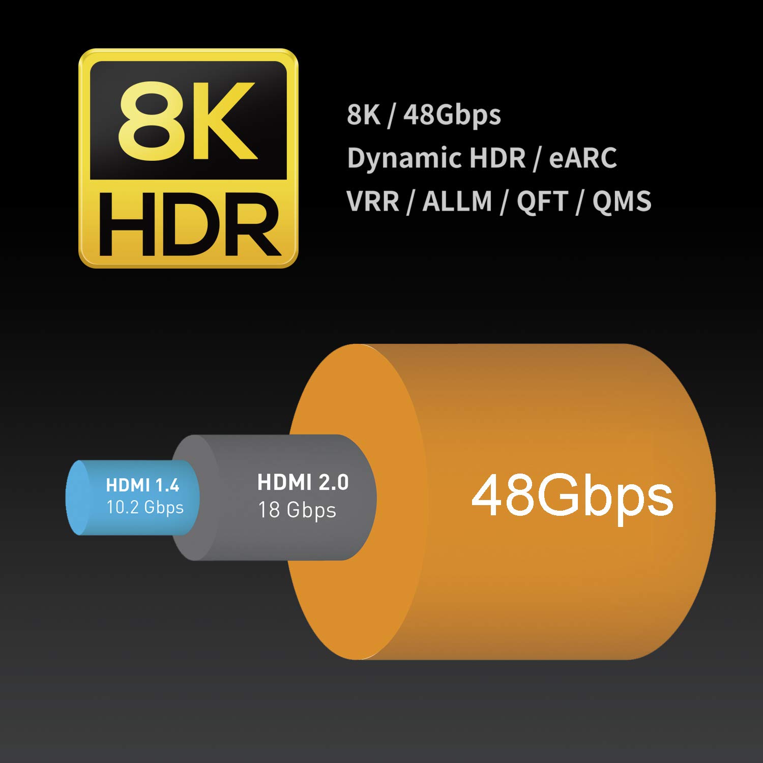 Zeskit Maya 2.1 8K HDMI Cable 5ft, 4K120Hz 48Gbps for eARC Soundbar Ethernet Gaming 144Hz, Certified Ultra High Speed HDR VRR HDCP 2.2 2.3 Compatible with Dolby Vision Atmos Apple TV Xbox Series X PS5