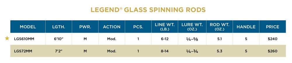 St. Croix Rods Legend Glass Spinning Rod
