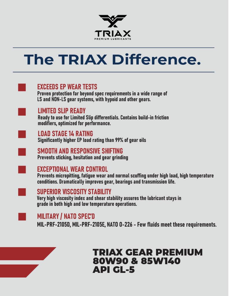 Triax Gear Premium LS 80W-90, GL-5 Limited Slip Ready, Manual Transmissions, Hypoid Gear Systems, Differentials, NATO Military Approved, Widest OEM Specification Range (1 Gallon)