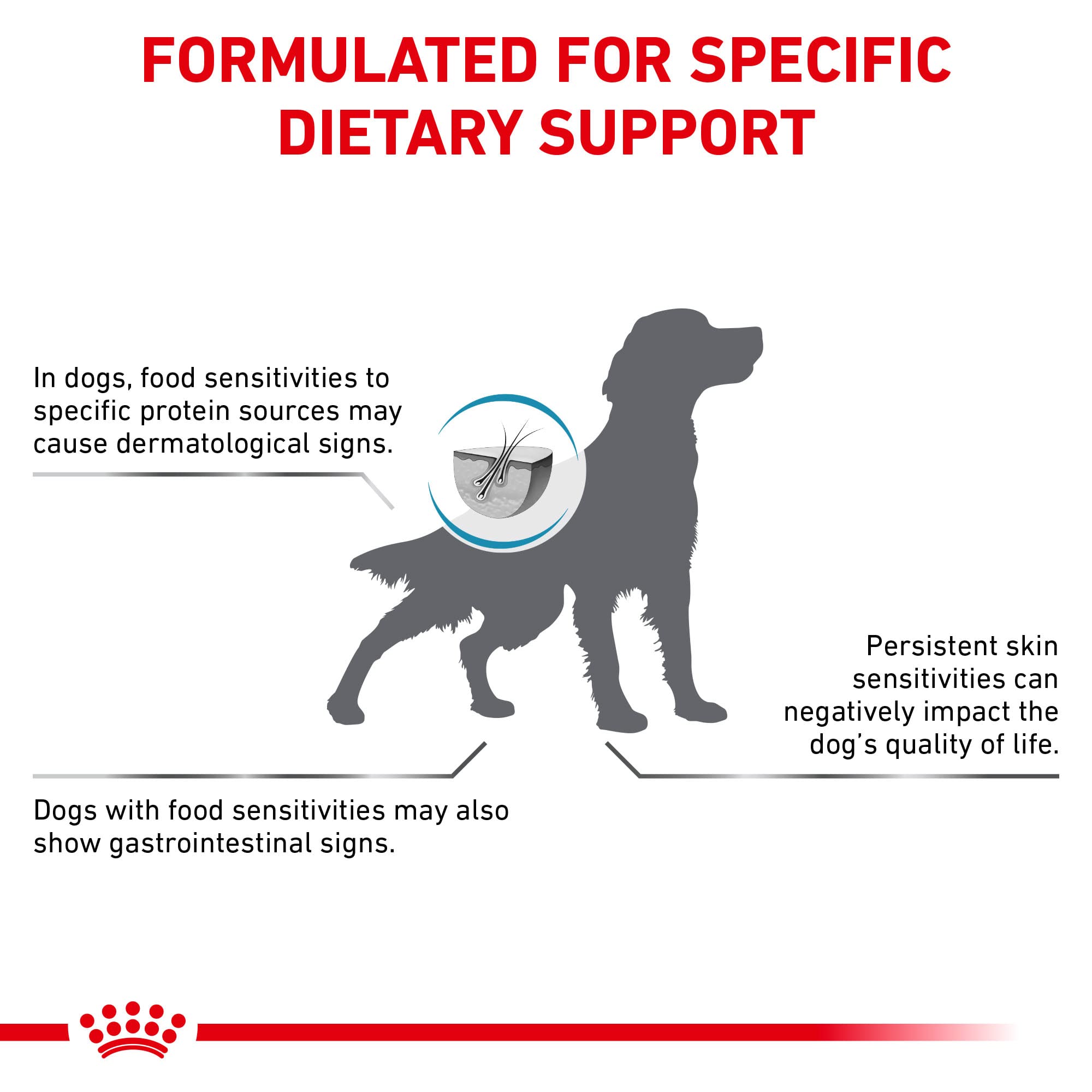 Royal Canin Canine Ultamino Dry Dog Food, 19.8 lb