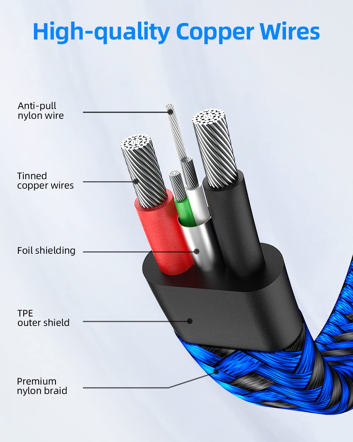 SUNGUY USB C Cable 1.5FT [3Pack], Flat USB-A 2.0 to USB C Cable 3A Fast Charge Data Transfer Cord Braided Compatible with Samsung Galaxy S23 S22 S20 S10, LG, Google Pixel, Moto G7 G8