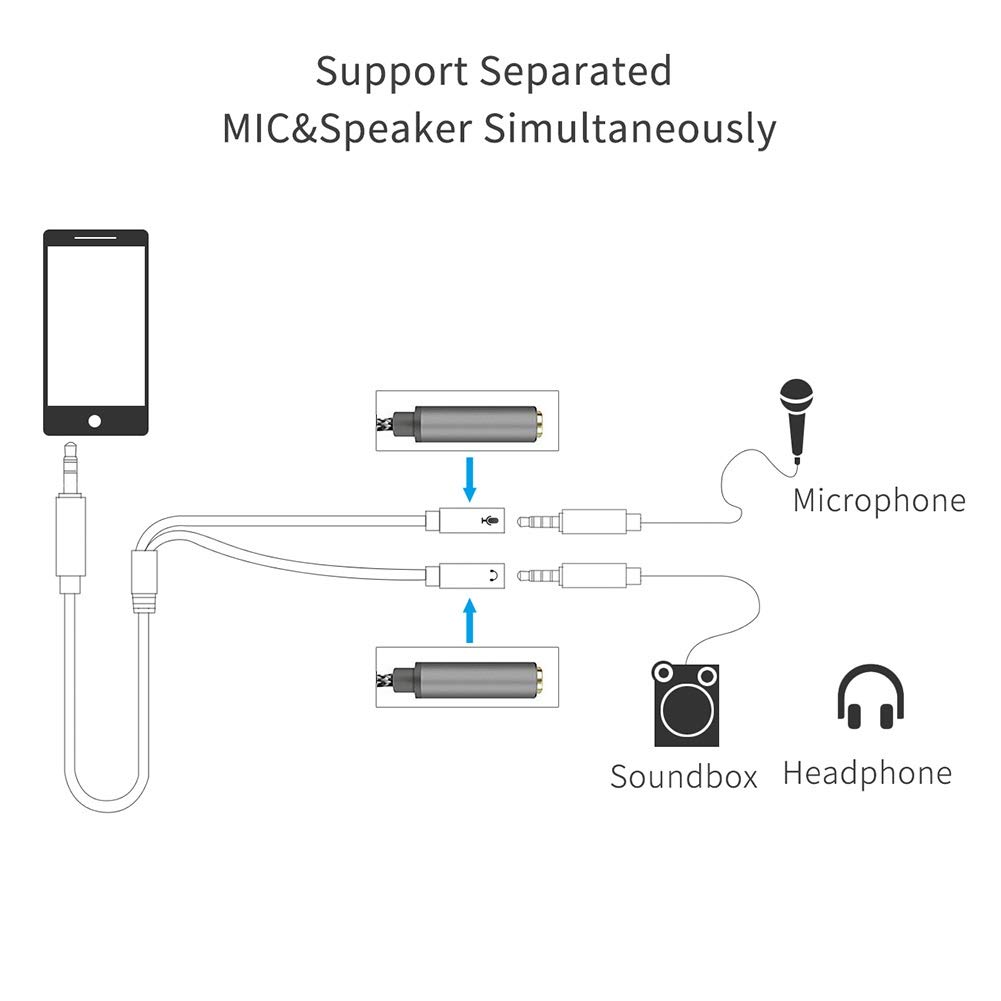 schicj133mm Headphone Splitter 3.5mm Audio Stereo Y Splitter Extension Cable Male to Female Dual Headphone Jack Adapter for Earphone Headset, Microphone Audio Cable Adapter Splitter Black