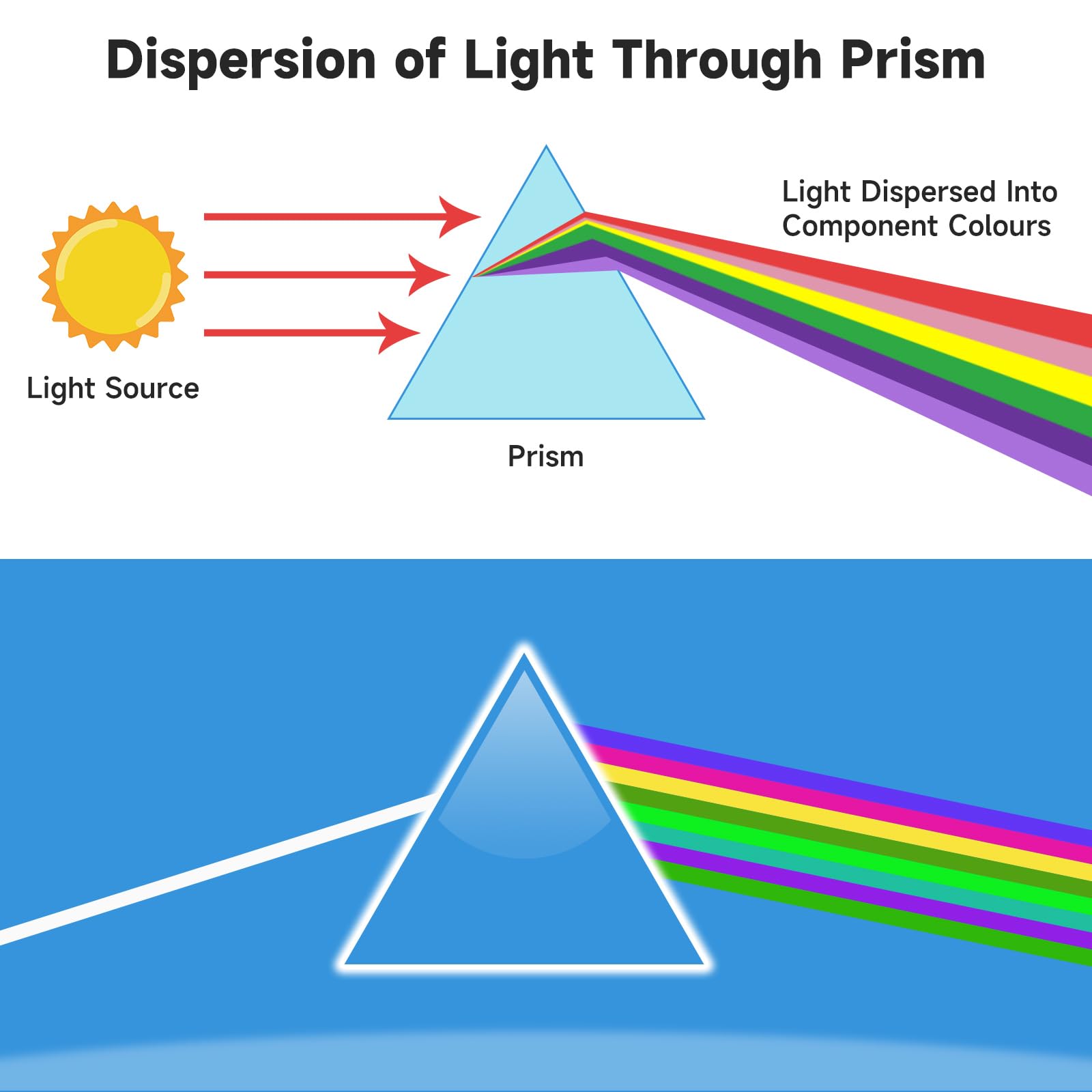 Prism Set, 4 Pack K9 Optical Crystal Photography Prism Set, Include 55mm Crystal Ball, 50mm Crystal Cube, 50mm Triangular Prism, 60mm Optical Pyramid, Gift Box for Teaching, Science, Photography, Play