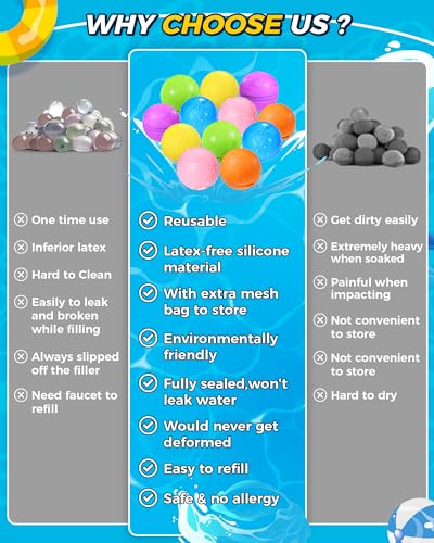 Tlitlimom Reusable Water Splash Balloon, 1 Count, Outdoor, Unisex, Suitable for Swimming Pool, Beach, Park, Yard, No Clean Hassle, Easy to Fill, Mesh Bag Included, Unique Design