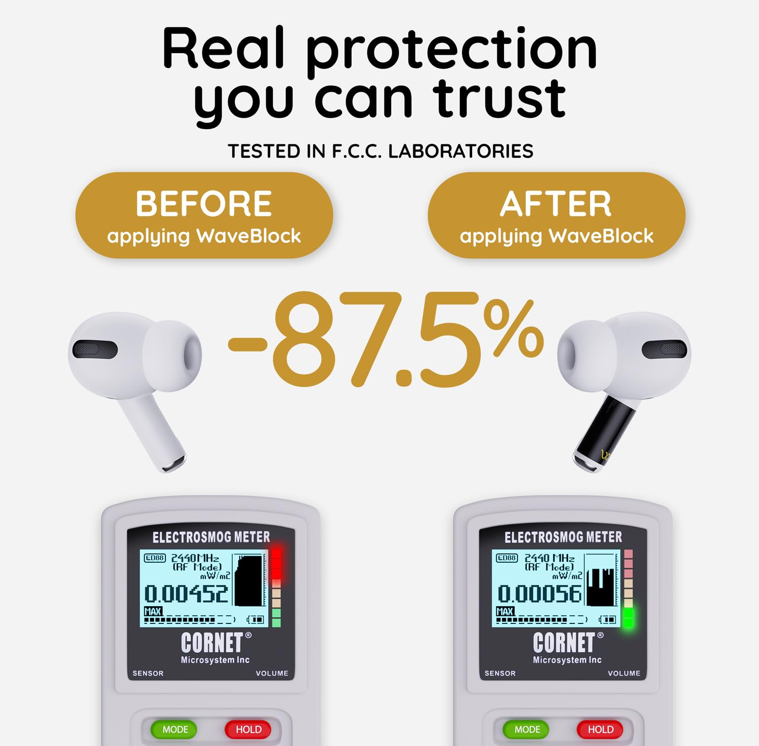 WaveBlock Pro, EarProtect Sticker for AirPods Pro 2 or 3rd Generation, Harm Blocker for AirPods, 5G Shield Reduction, Fits in Case, Tested in FCC Certified Lab