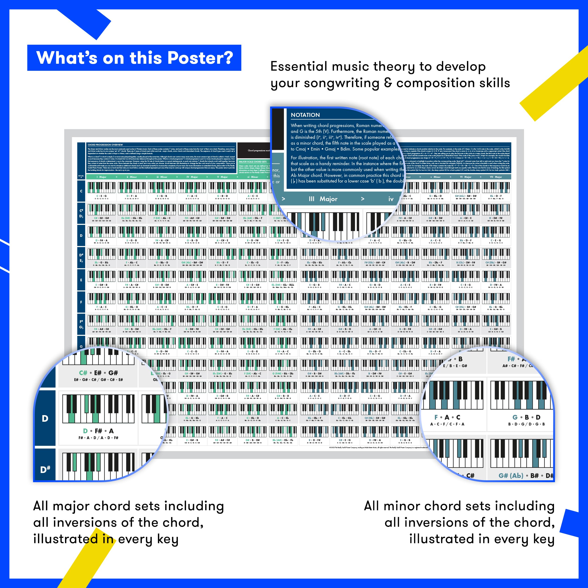 The Really Useful Chord Progression Poster - Master Piano Music Theory, Scales & Chords with Our Fully Illustrated Piano Chart - Get Creative & Compose Your Own Music | A1 Size - Folded Version