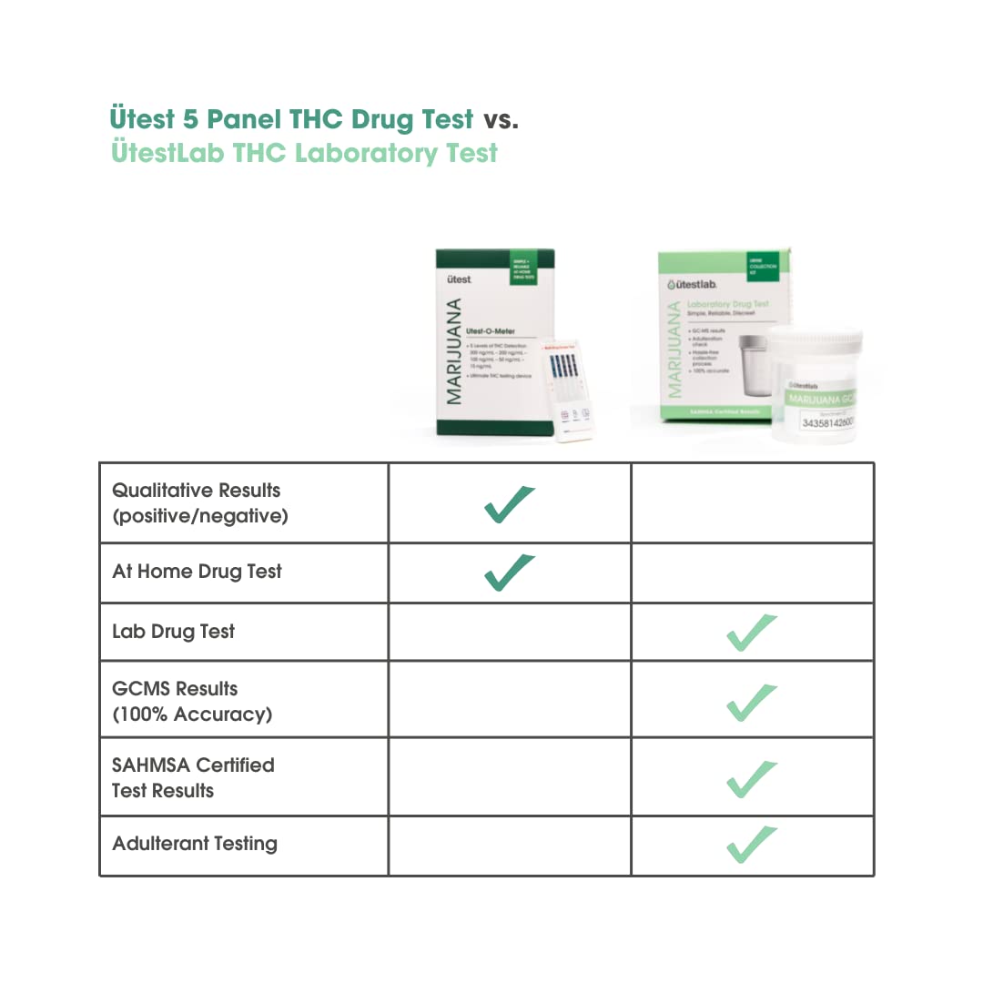 Utest Home to LAB Test for THC/Marijuana Urine Test Kit | SAMHSA Certified Lab | GC-MS Results in 3-5 Days - Collection Cup Included - Secure and Discreet (1-Pack)