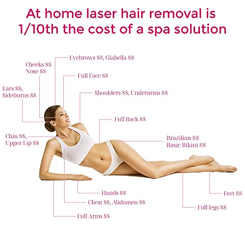 SilkPro Diode Technology Permanent Laser Hair Removal Device, Rose Gold