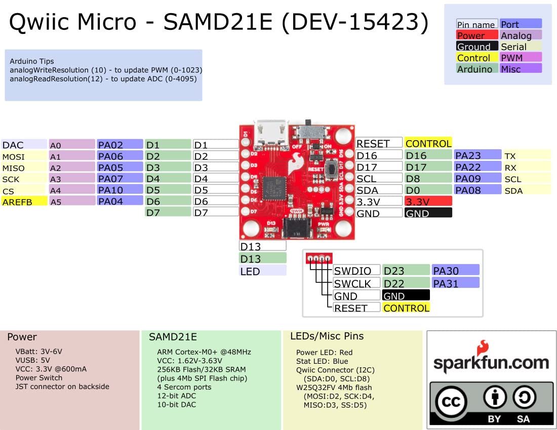 SparkFun Qwiic Micro-SAMD21 Development Board 1 inx1 in microcontroller Qwiic Connect System Micro-B USB Interface for Program Use Compatible with Arduino Platform or Python UF2 bootloader 3.3V Logic