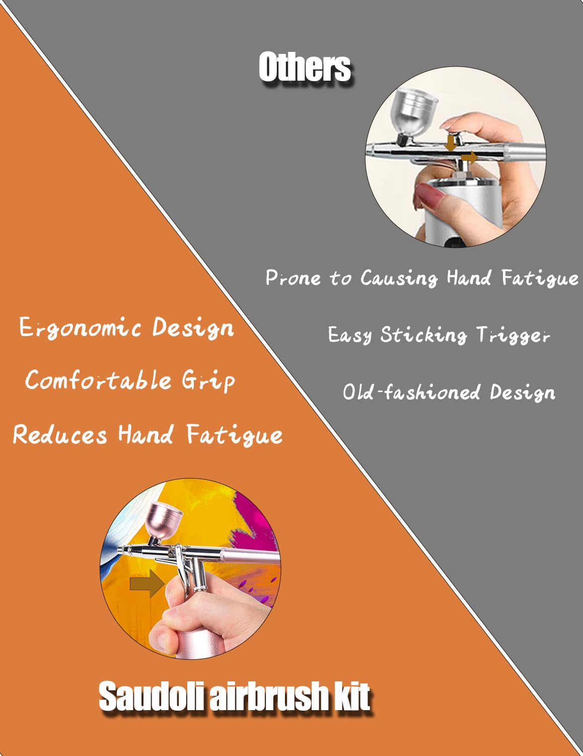 Saudoli 46 PSI Airbrush Kit With Compressor - Double Action Trigger Air Brush Gun with 0.3mm Nozzle and Cleaning Brush Set for model Paint, Tattoo, Nail Art, Makeup