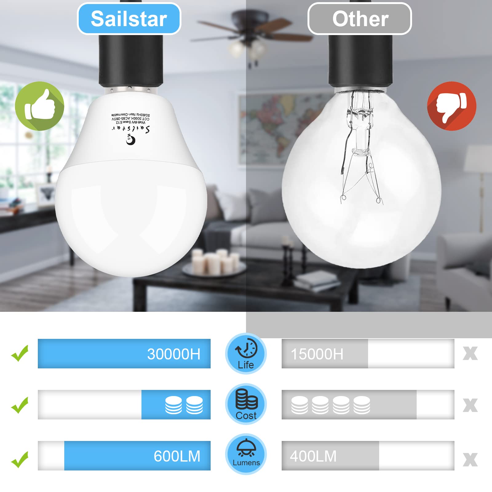 Sailstar Candelabra LED Light Bulbs 60-Watt Equivalent, Daylight White 5000K, E12 Candelabra Base, 6 Watt A15 LED Bulbs for Ceiling Fan, Vanity Mirror Light | 6-Pack