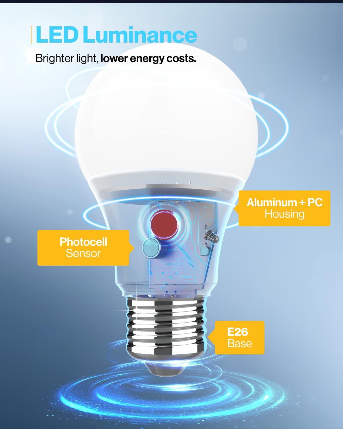 Sunco 3 Pack Dusk to Dawn Light Bulbs Outdoor Sensor A19 LED Light Bulb, UL, 9W (60W Eqv.), 800lm, Auto On/Off Photocell Automatic for Outdoor Lighting, 2700K Soft White