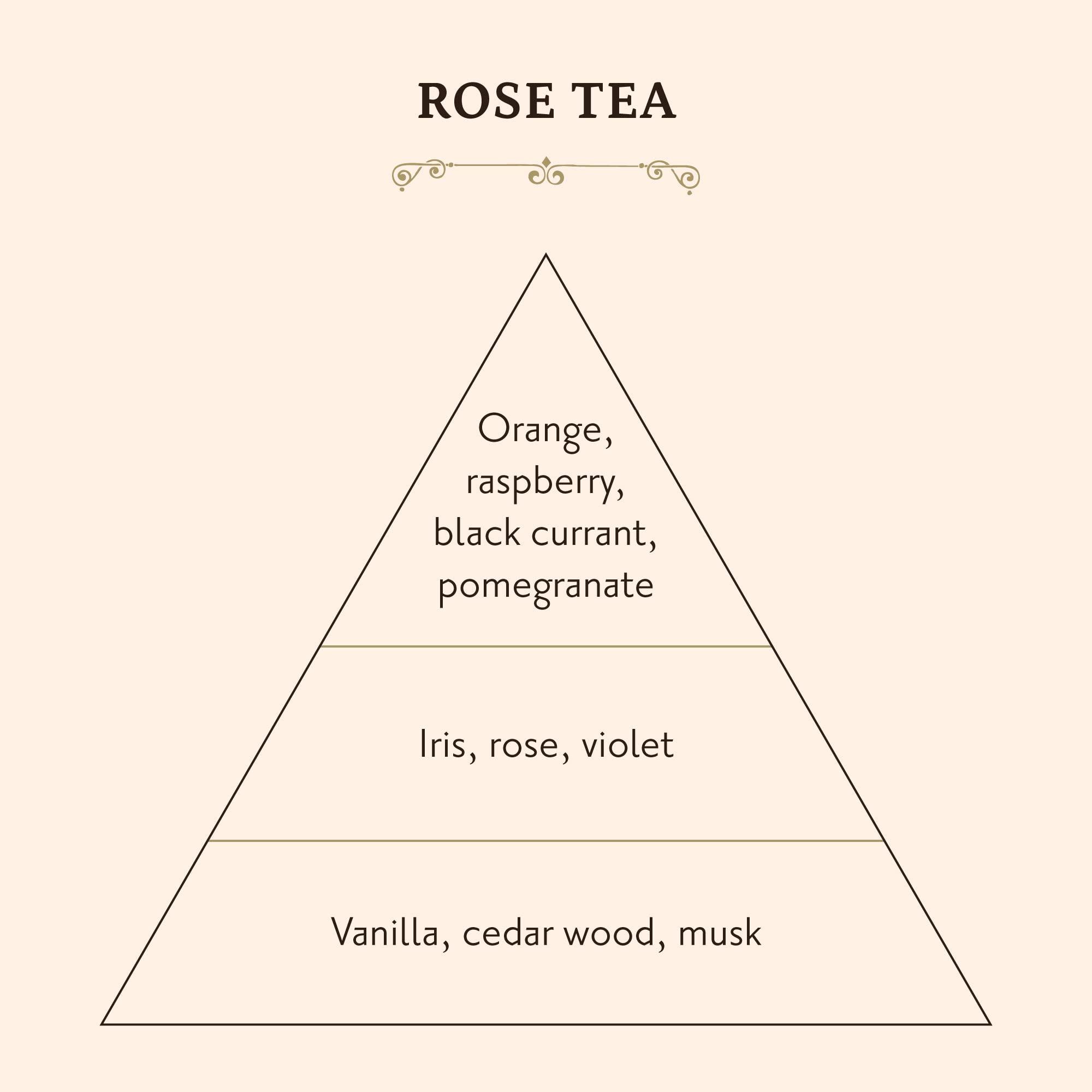 Sabon Body Lotion — Rose Tea | Luxurious, Moisturizing Body Lotion for Soft Skin | Bergamot, White Rose, Jasmine | For All Skin Types | 7 Fl Oz