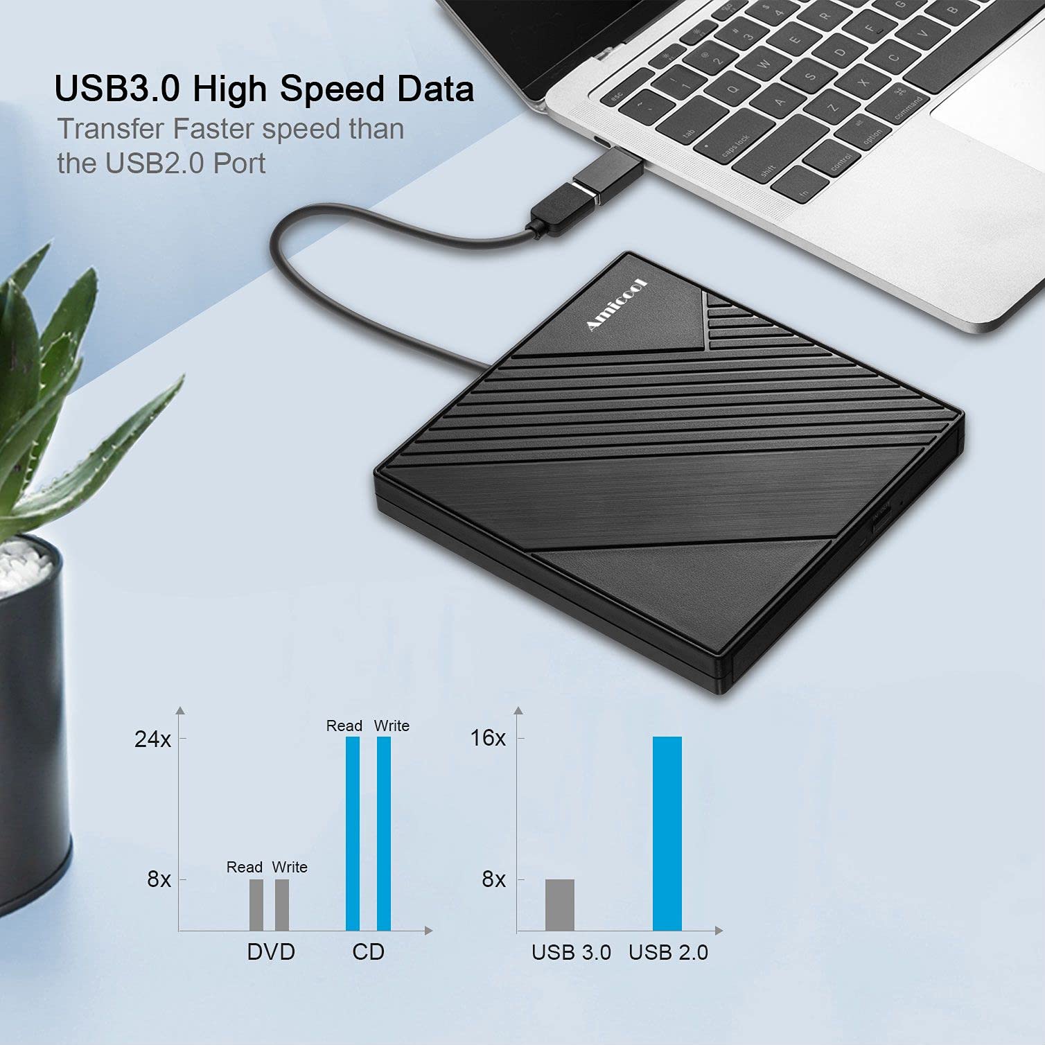 Rodzon External CD Drive Type C USB 3.0 Portable CD DVD +/-RW Drive Slim DVD/CD ROM Rewriter Burner Writer Compatible with Laptop Desktop PC Windows Linux OS Apple Mac, Type C