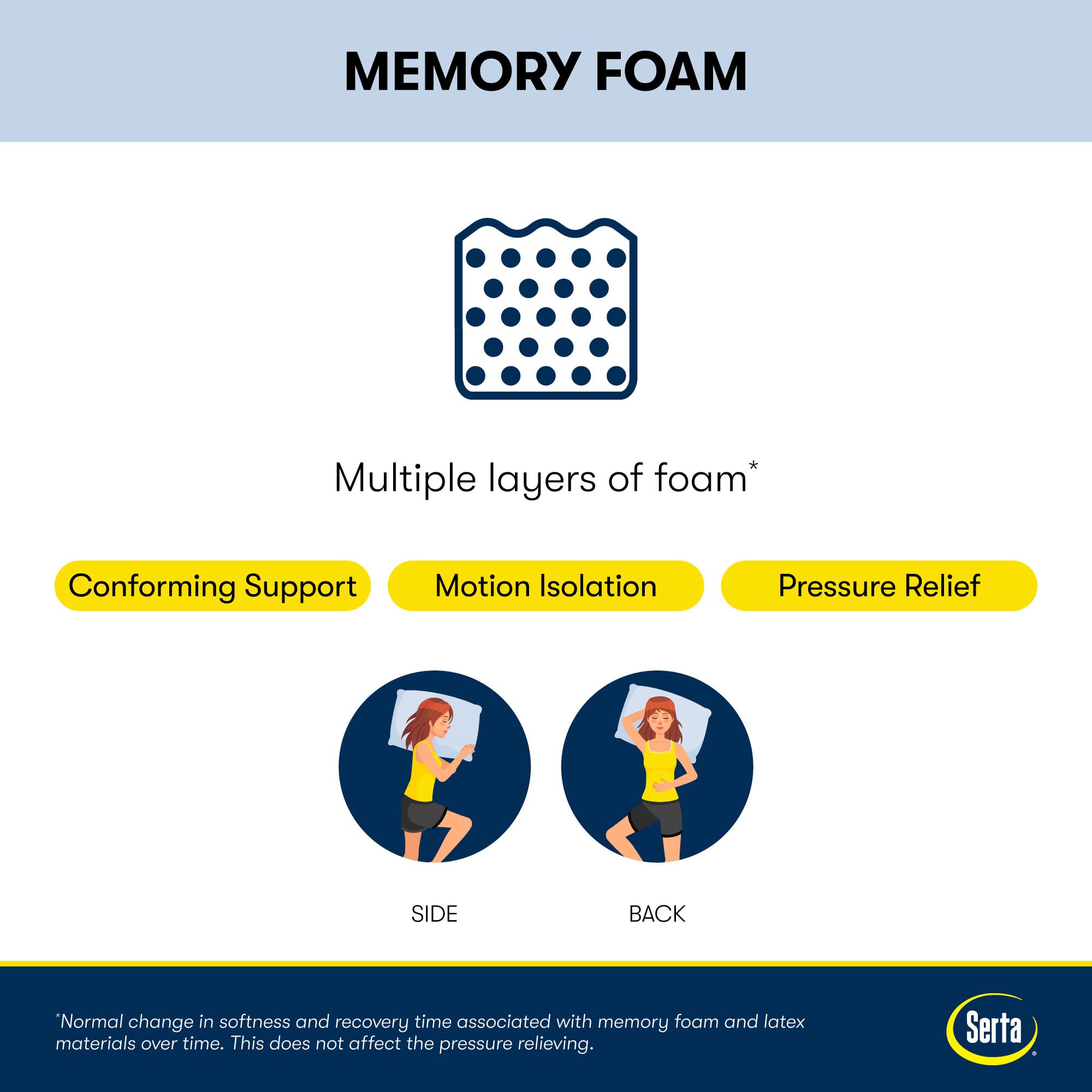 Serta - 11 inch Amazon Exclusive Cooling Gel Memory Foam Mattress, Queen Size, Firm, Supportive, CertiPur-US Certified, 100-Night Trial - Restored Rest