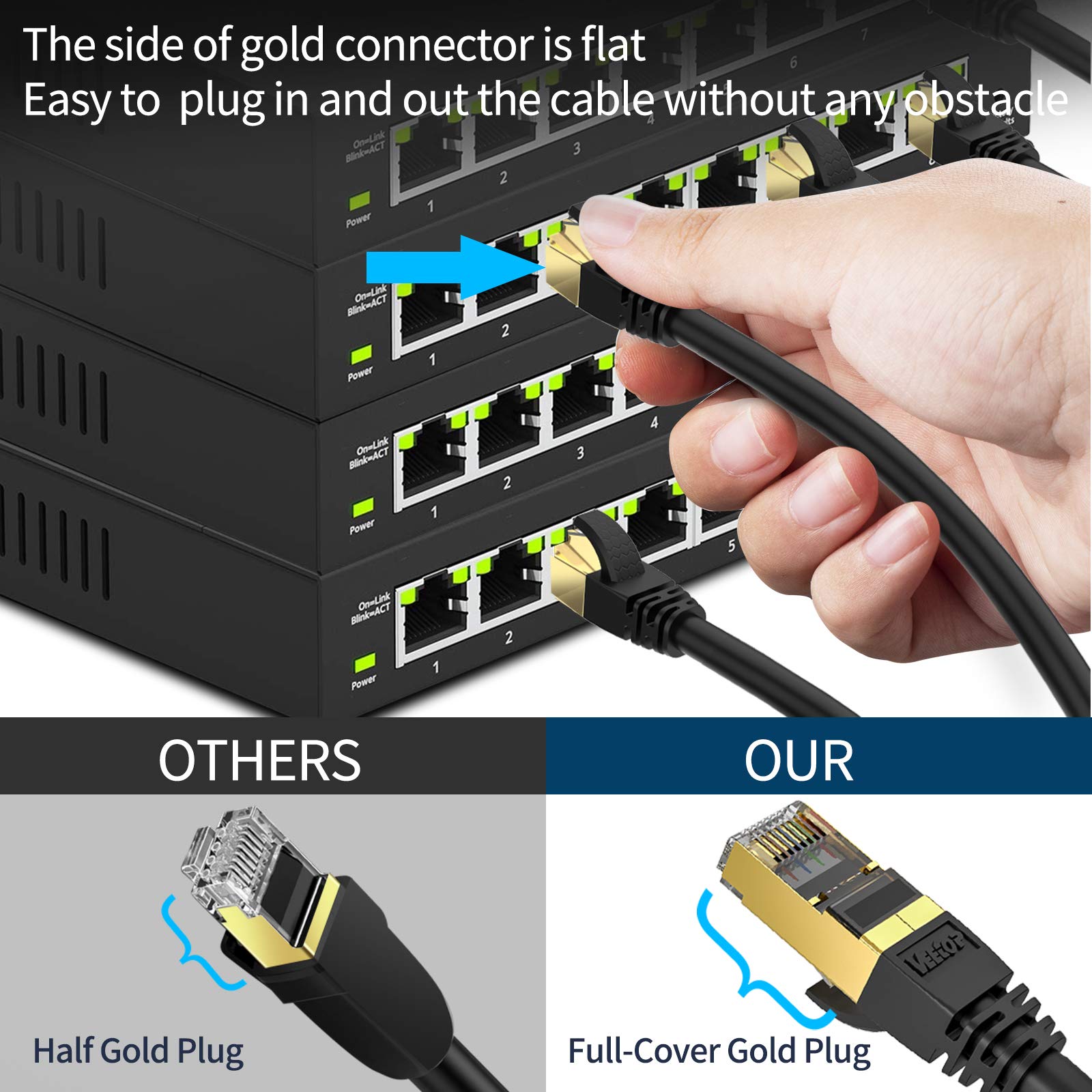 Veetop CAT8 Ethernet Cable 6.5ft/2m 40Gbps 2000Mhz High Speed Gigabit SSTP LAN Network Internet Cables with RJ45 Gold Plated Connector for Use of Smart Office Smart Home System iOT Gaming(1 Pack)