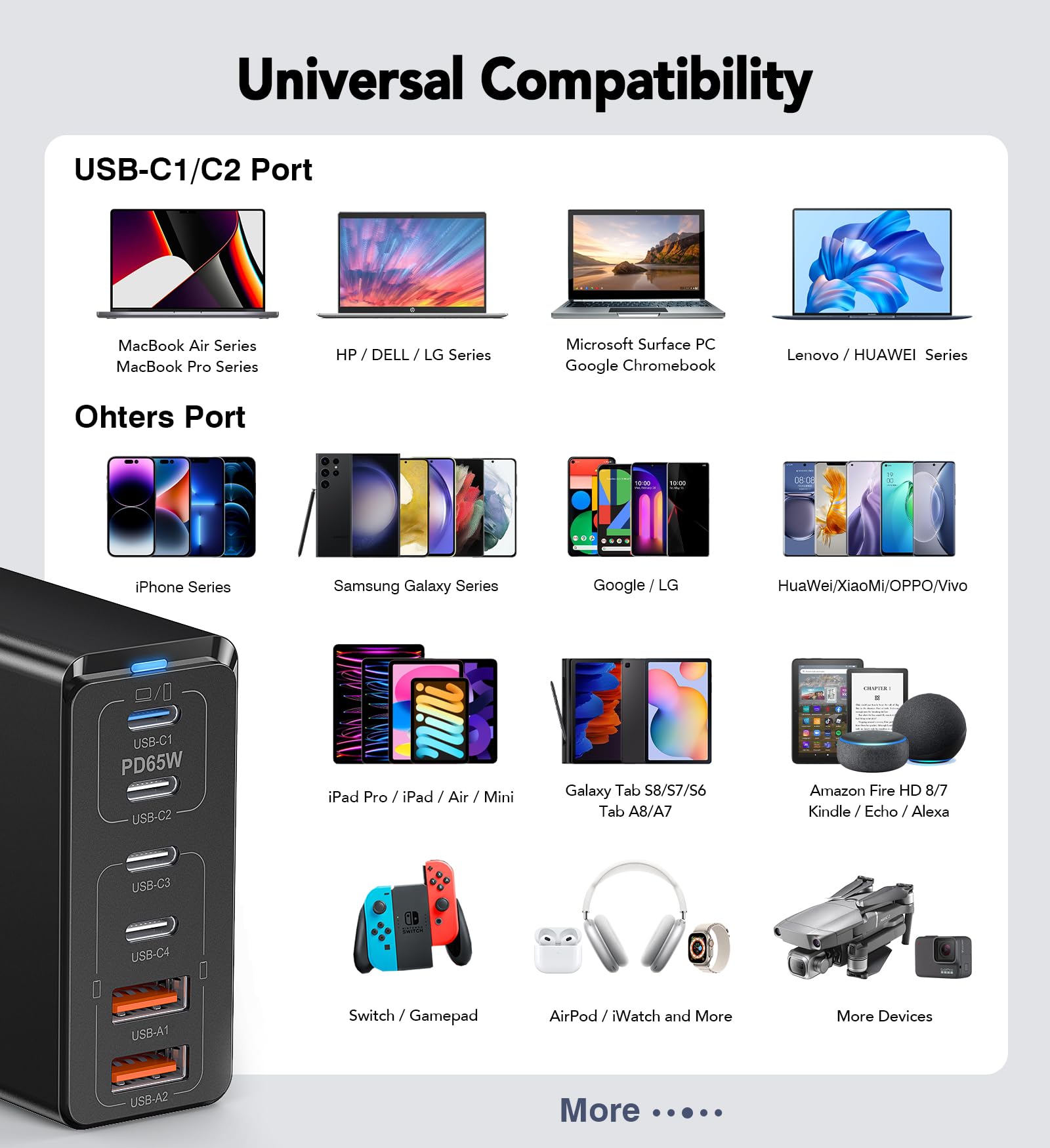 USB C Fast Charger, 165W GaN 6 Port PD USB C with QC USB A Charging Station Hub Block, Type C Laptop Power Adapter for MacBook Pro/Air, iPad Pro/Air, iPhone 11 12 13 14 15, with 2Pack 6.6ft Cable