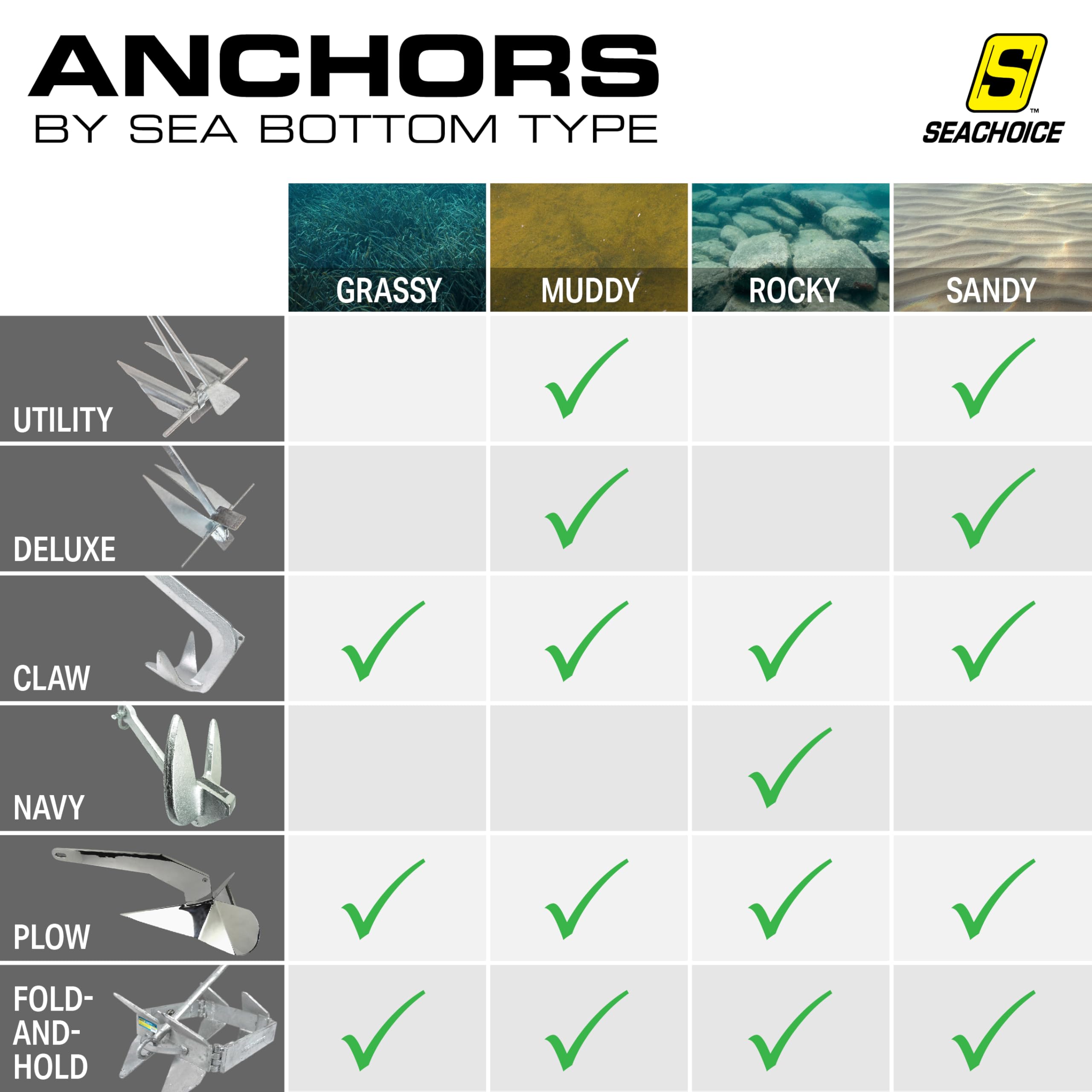 Seachoice Plow Boat Anchor, Hot-Dipped Galvanized, 35 lbs. for Boats 42-52 Ft.