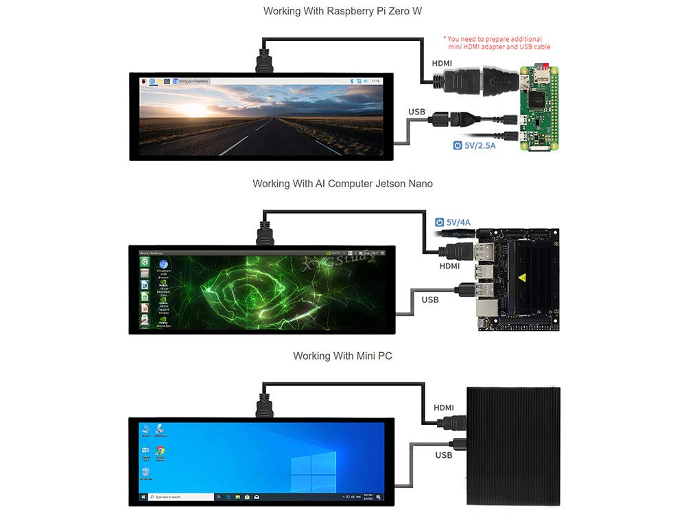 XYGStudy for Raspberry Pi 7.9 inch IPS Capacitive Touch Screen HDMI LCD Display Monitor 400×1280 Toughened Glass for Jetson Nano Raspberry Pi 4 3 Raspbian Ubuntu Kali WIN10 IoT Retropie Driver Free