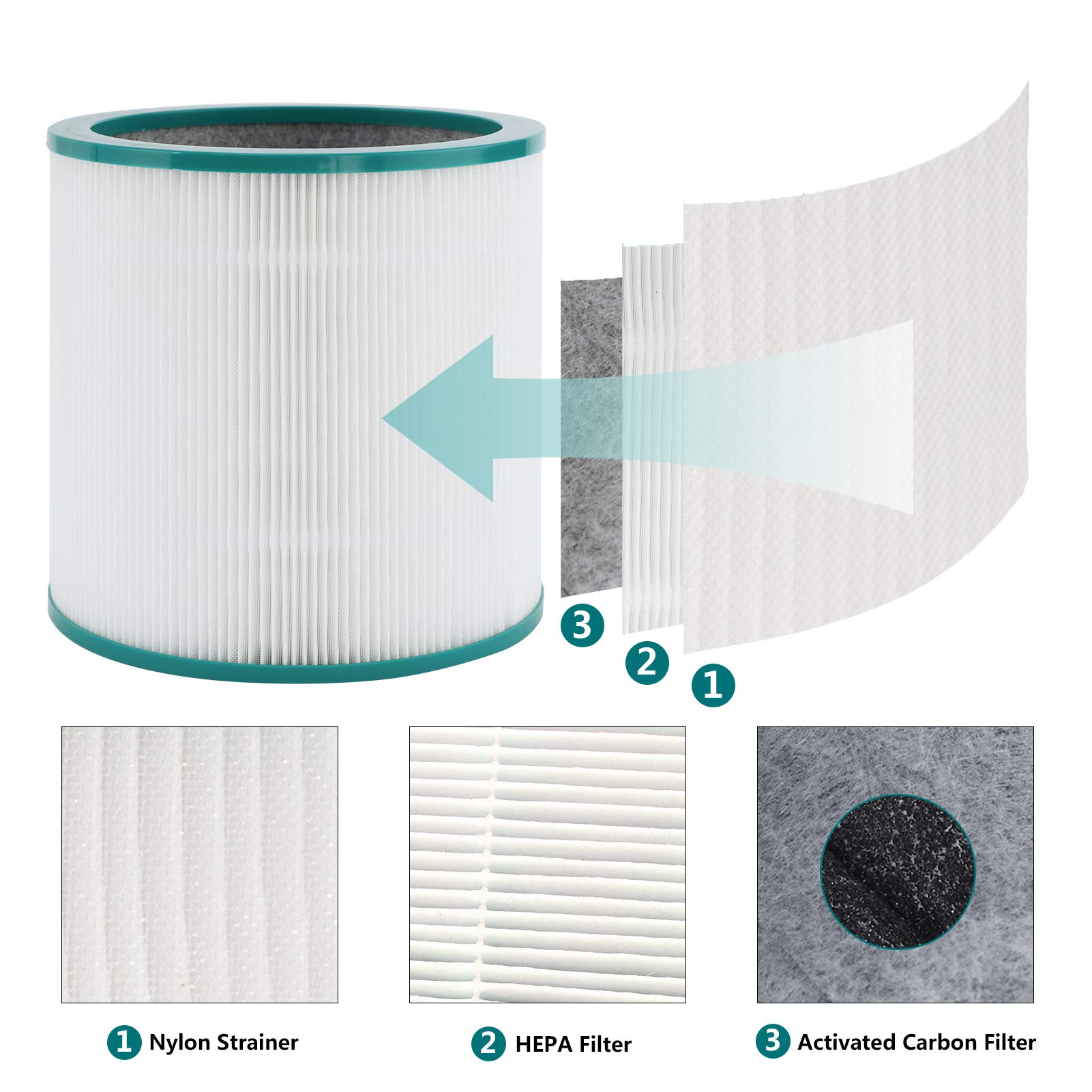 Replacement Filter, Compatible with Dyson Pure Cool Link TP02, TP03,Dyson Tower Purifier, Part no 968126-03, 2 Pack