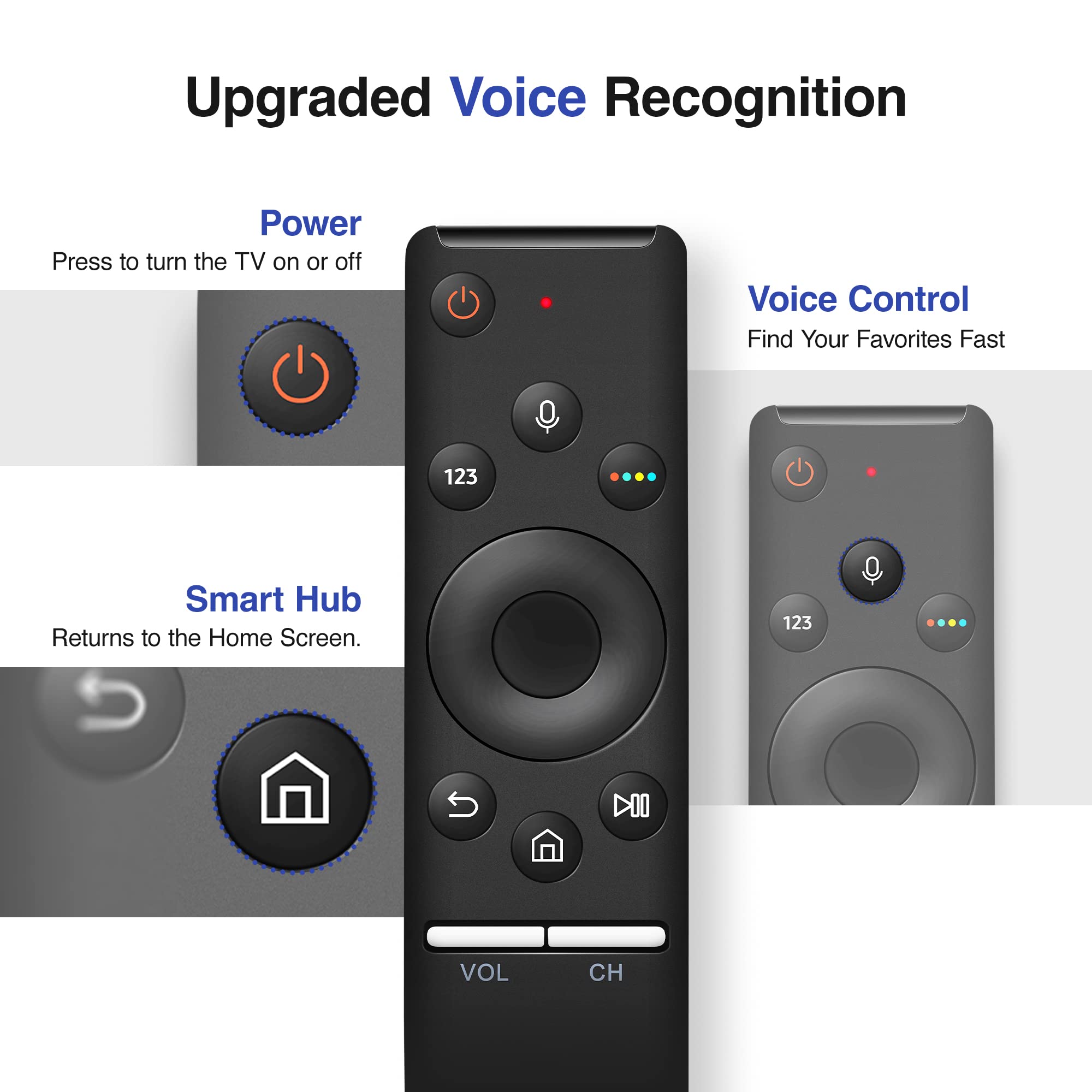 Replacement Voice Remote Pro with Remote Finder, Customizable and Backlit Buttons Fit for Fire Remote Pro Smart TVs Cube (1st/2nd/3rd Gen), Smart TV Stick (2nd/3rd Gen), Smart TV Stick 4K