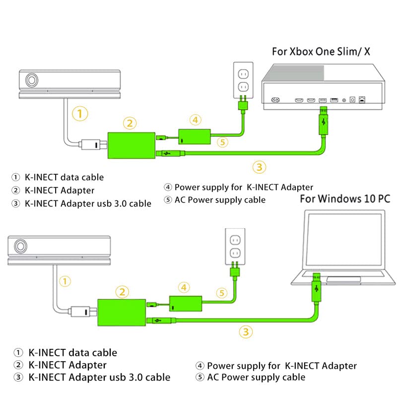 The perseids Kinect Adapter for Xbox One, Xbox One Power Supply Brick, AC Adapter Replacement Charger Power Cord Cable (Black)