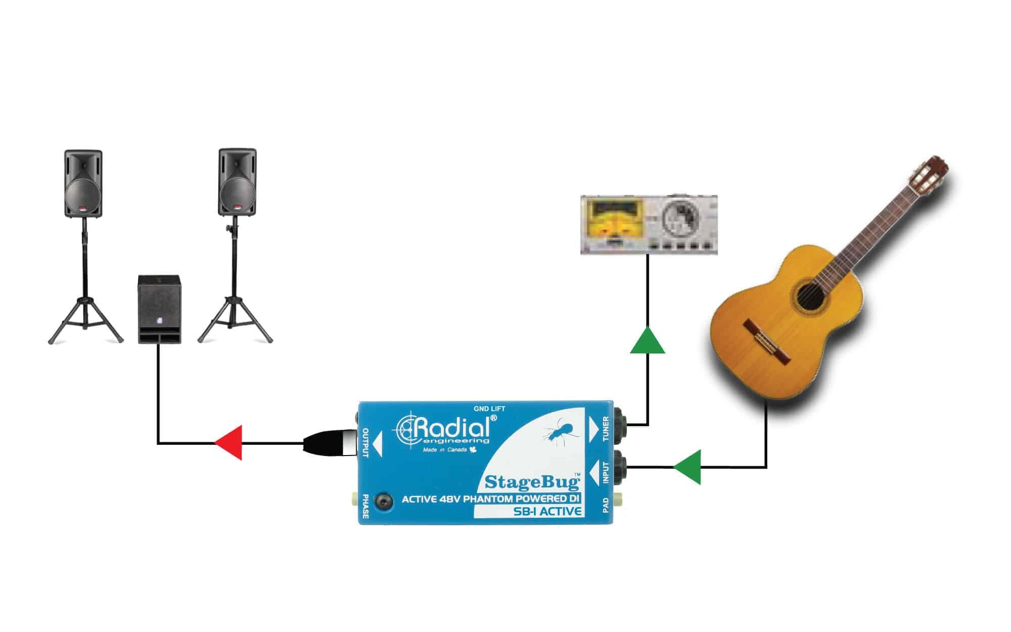 Radial StageBug SB-1 Acoustic Active Direct Box