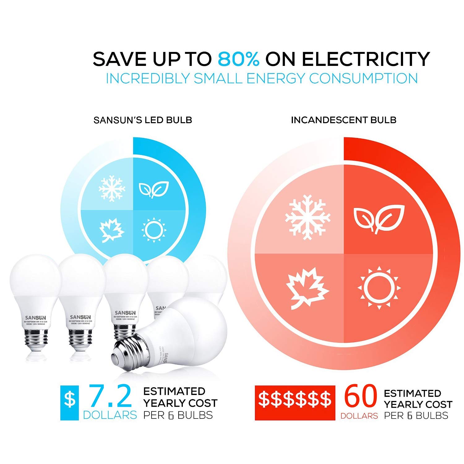 SANSUN G9 LED Light Bulbs 40 Watt T4 G9 Halogen Lamp Equivalent, 2700K Warm White, AC120V Dimmable Flicker Free, 6-Pack