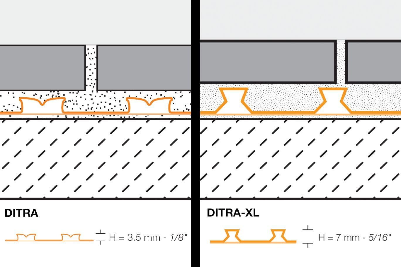 Schluter Ditra Uncoupling and Waterproofing Membrane for Ceramic and Stone Tile Application - Quick Installation, Made of Polyethylene, 1/8-Inch Thickness, 54 Square Feet - DITRA5M