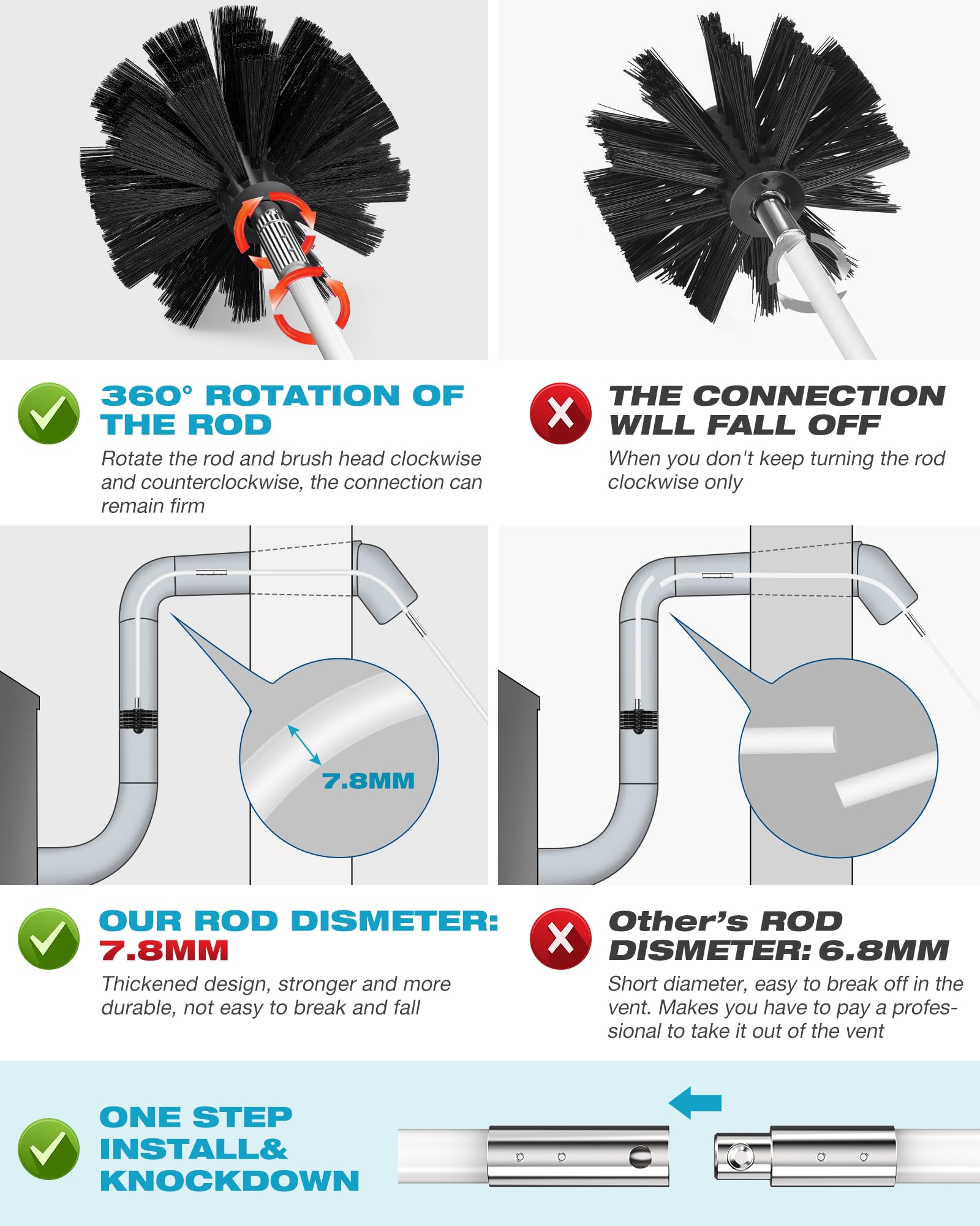Sealegend 20 FEET Dryer Vent Cleaner Kit Double Synthetic Brush Head Upgraded Flexible Quick Snap Brush with Drill Attachment Extend Up to 20 FEET for Easy Cleaning Use with or Without a Power Drill