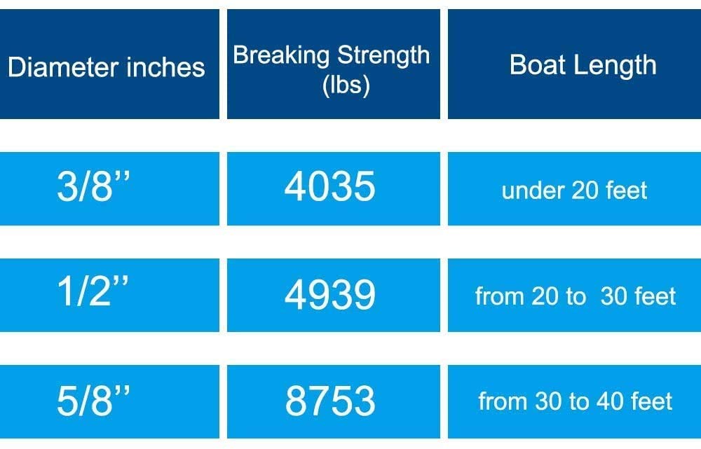 Young Marine Double Braided Nylon Dock Lines Rope,3/8 Inch x 15FT Dock Line with 12 Inch Eyelet for Mooring Boats, Black,4 Pack