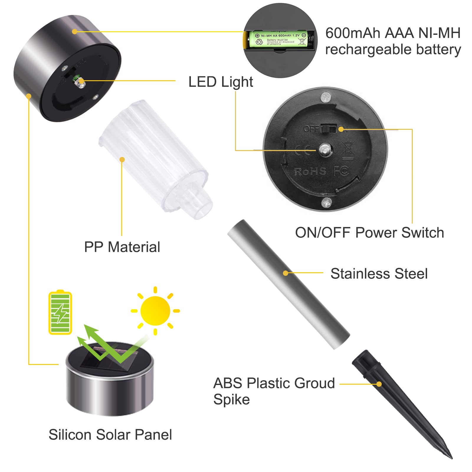 SUNNEST Solar Lights Outdoor, 12Pack Waterproof Solar Garden Lights, Stainless Steel LED Landscape Pathway Light Solar Powered, LED Landscape Lighting for Yard, Walkway Yard & Lawn - Multicolor