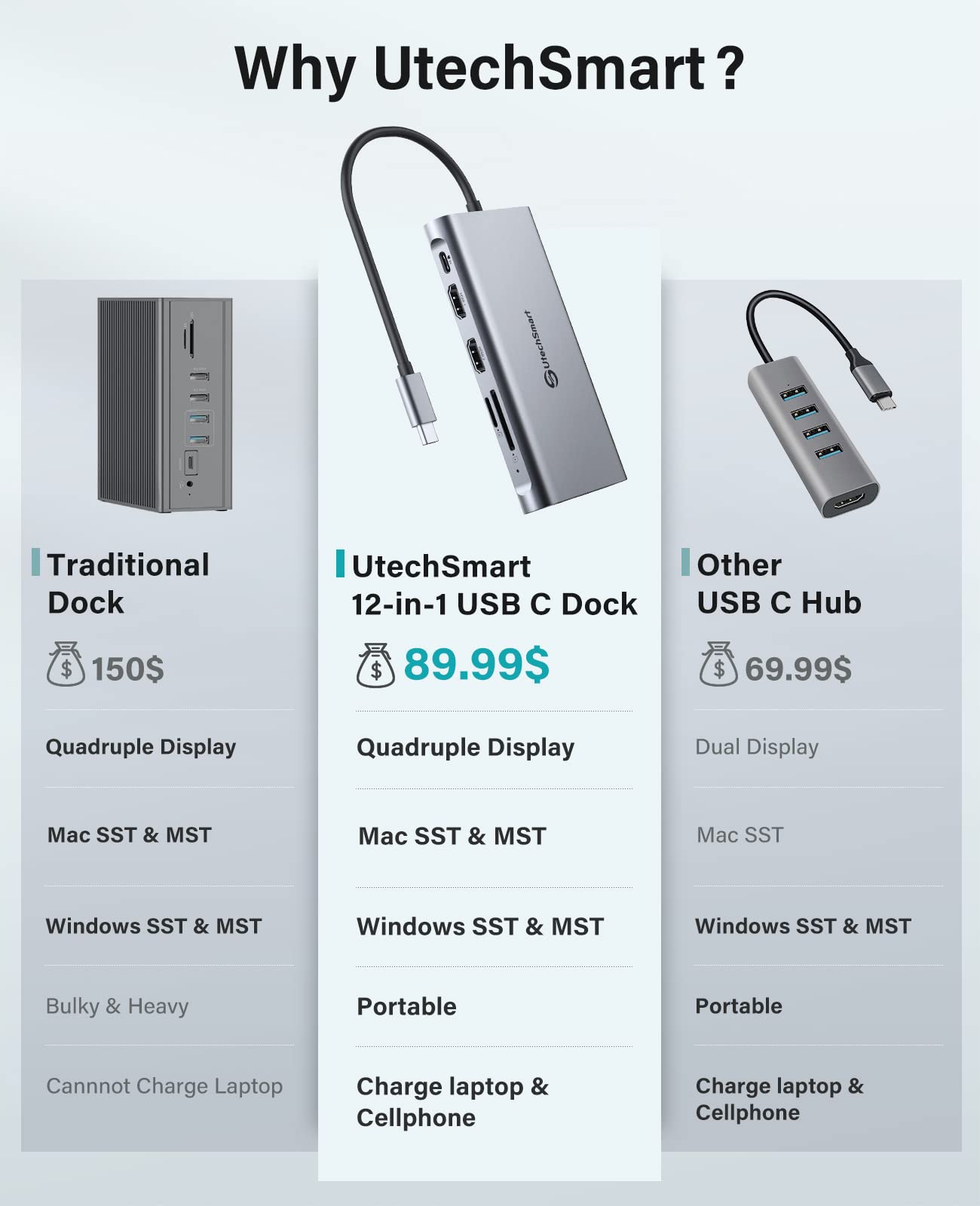 UtechSmart USB C Docking Station Triple Monitor - Universal Laptop Docking Station 12 in 1 for Thunderbolt 3/4, USB C Dock with USB 3.0 and 4K HDMI for MacBook Pro/Air/M1/M2 & Windows Gray