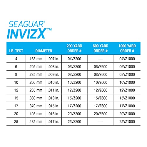 Seaguar Invizx 100% Fluorocarbon 1000 Yard Fishing Line (12-Pound)