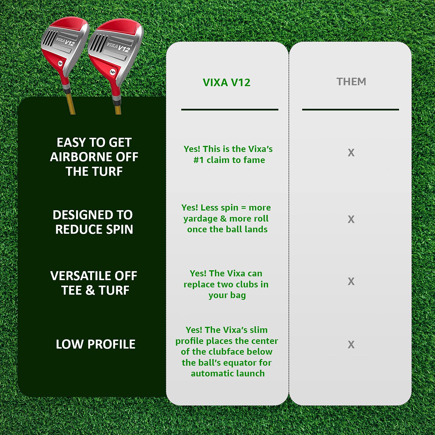 Vixa V12 Fairway Wood (Right, Graphite Shaft with Stainless Steel Clubface, Regular, 14.5)