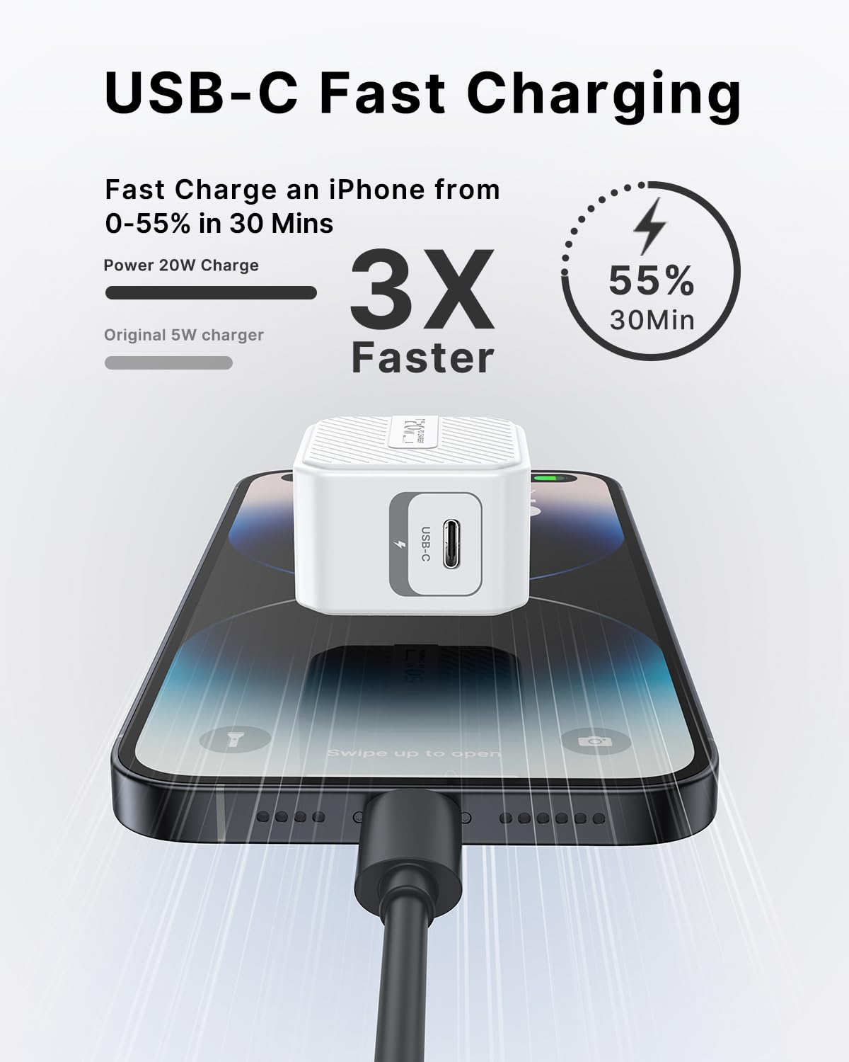 USB C Charger Block, iPad USB C Block 20W 2Pack USB C Wall Charger iPhone Fast Charging Plug Type C Wall USBC Power Adapter for iPhone 15 14 13 12
