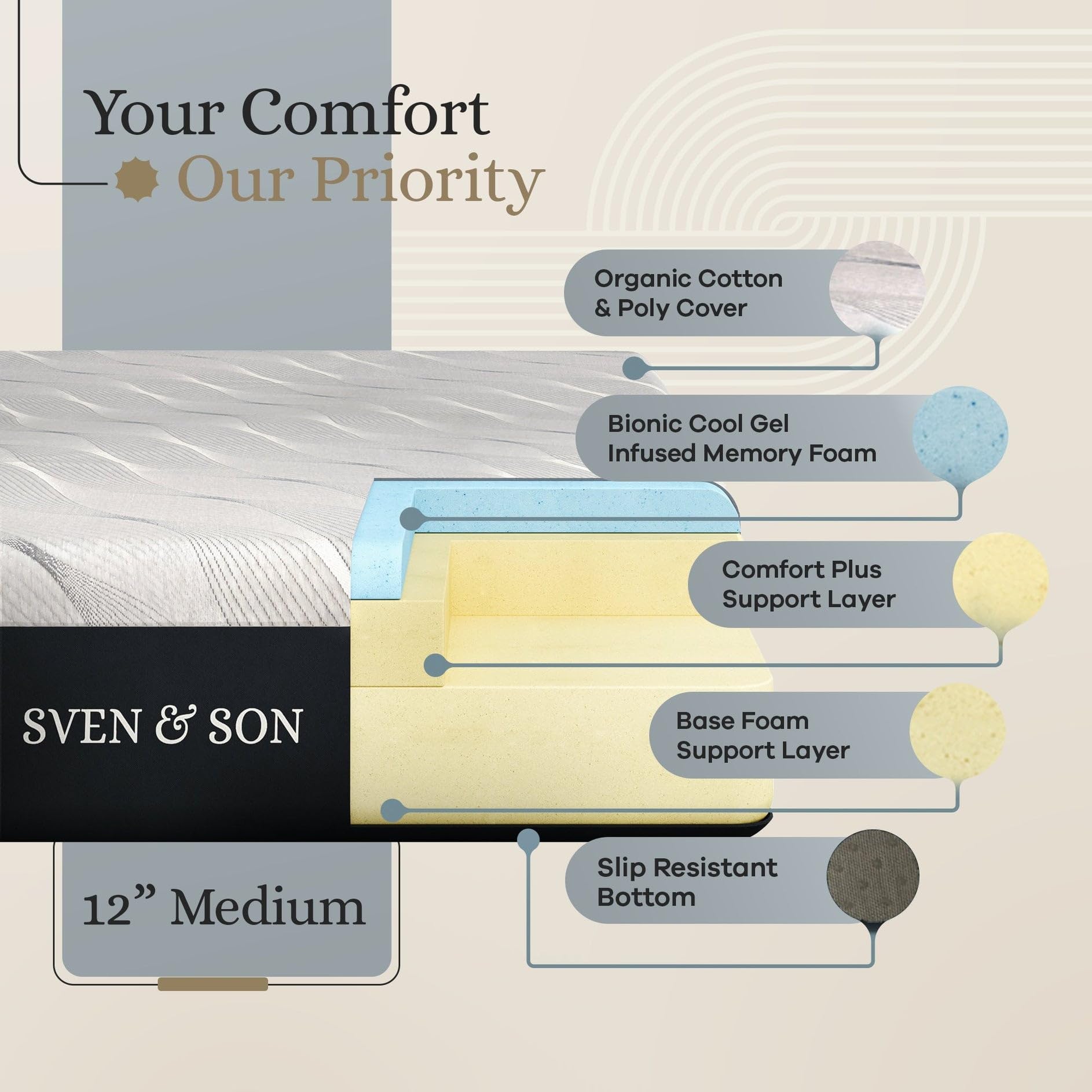 Sven & Son Classic Plus (with Head-Tilt) Adjustable Bed Base-Frame + 12 inch Memory Foam Matt (Medium), Head and Foot Lift, Massage, Under-Bed Lights, USB, Memory, Zero Gravity - Full