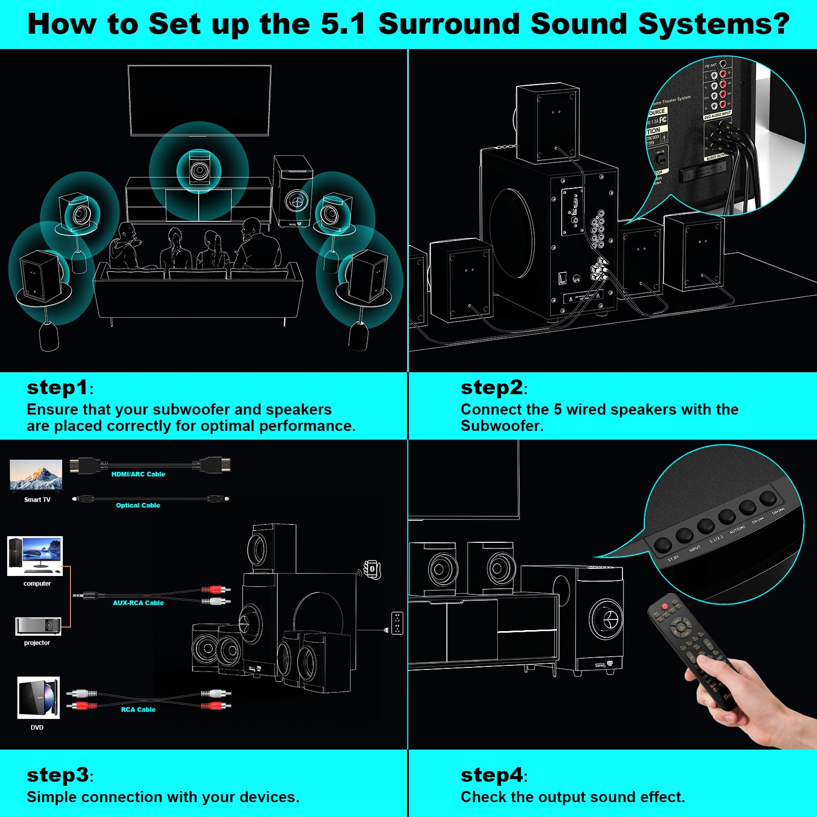 Surround Sound Systems 5.1 Home Theater System Speakers for TV Subwoofer with HDMI ARC Optical Bluetooth Input Stereo Home Audio Wired Speakers System for 4K TV Ultra HD AV DVD FM Radio USB