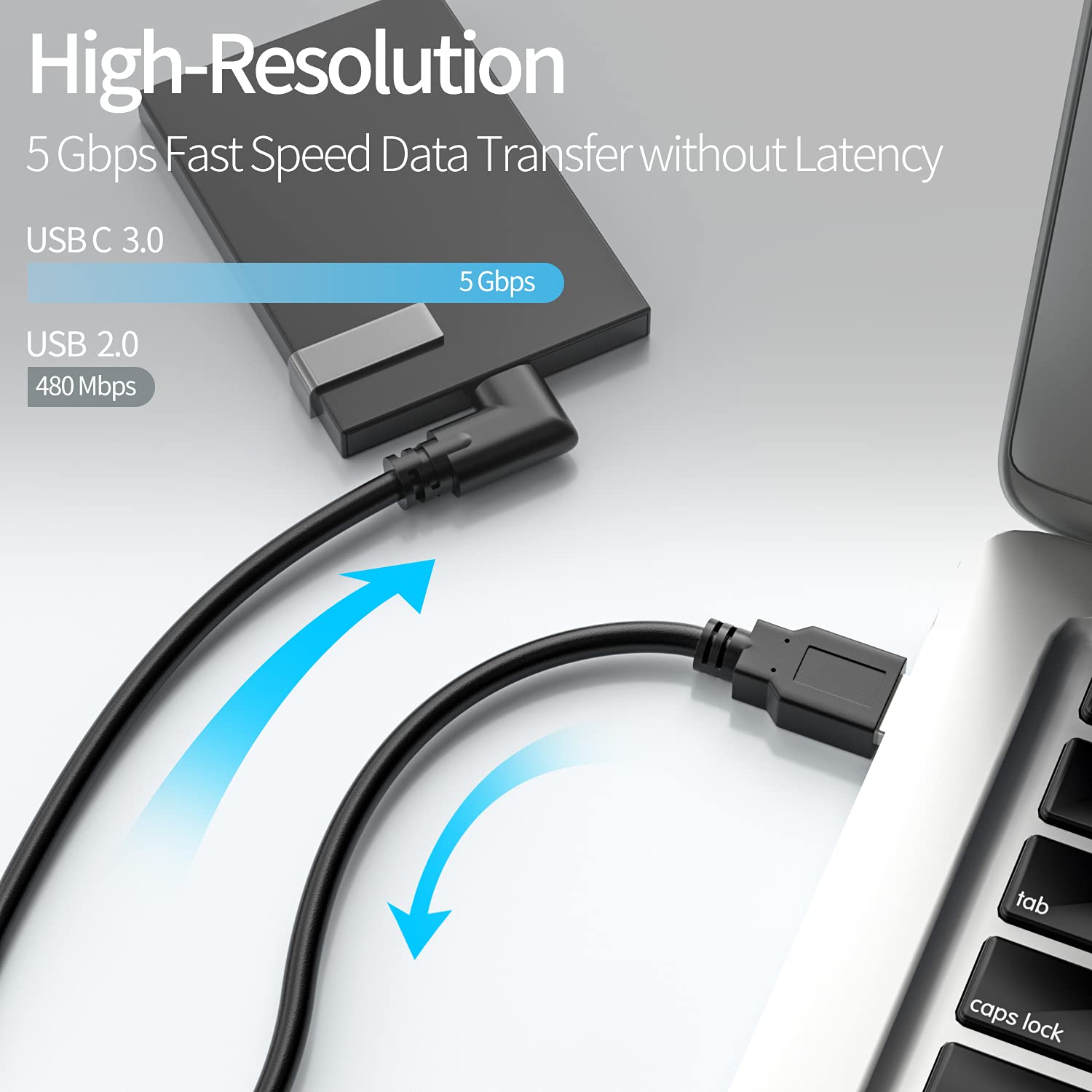 USB C Cable 3.0 16.5ft USB to Type C Cable Right Angled for Oculus Quest Link 2, iChanko 90 Degree USB-C Cable, 5Gbps Superspeed Data Transfer, 3A Fast Charging Cable for VR (Black, 16.5ft)