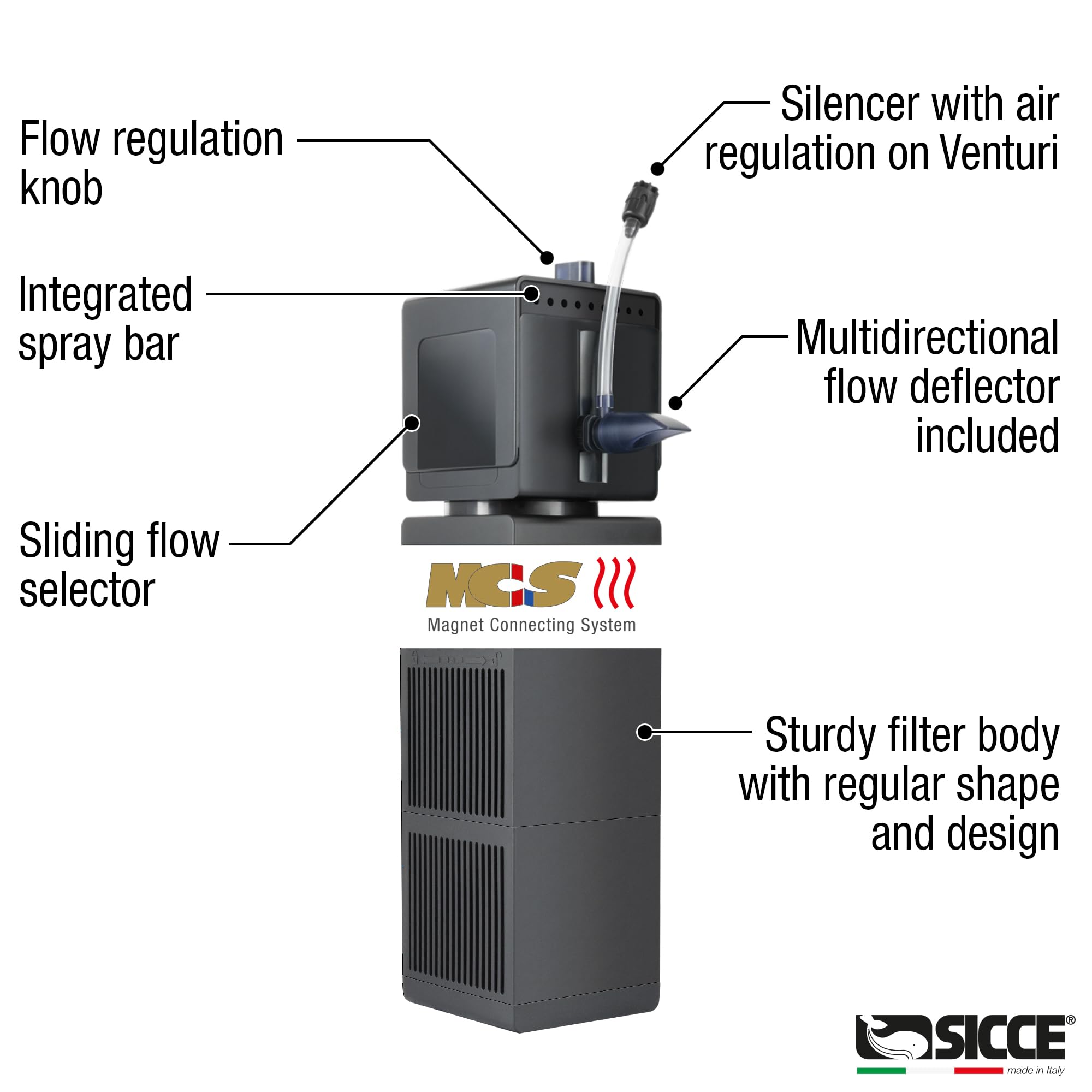 Sicce Shark PRO 900 Internal Aquarium Filter 240 GPH Submersible | Up to 70 Gallons | in-Tank Freshwater and Saltwater Application with Three Removable Filter Cartridges | Fish Tank Turtle Terrarium