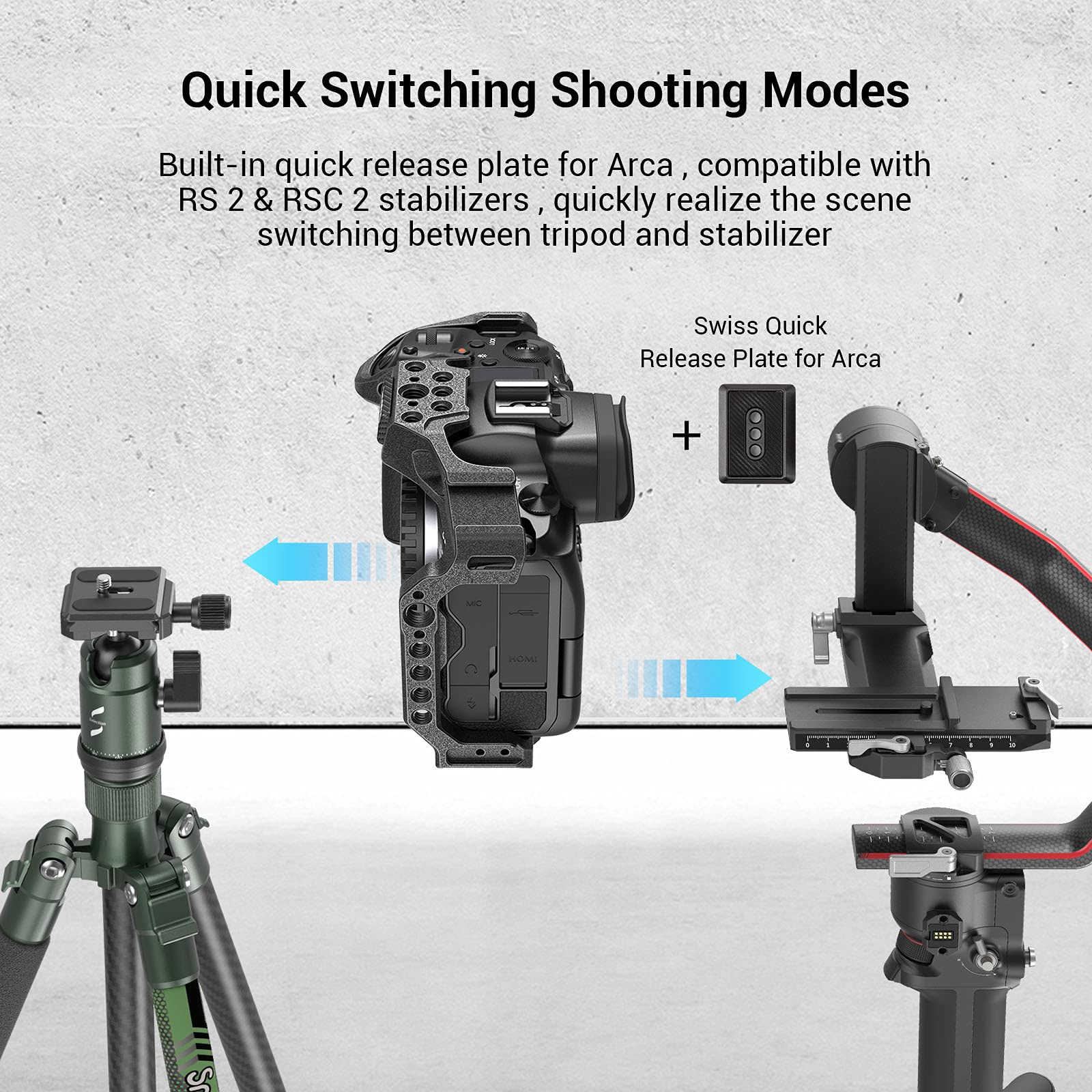SmallRig R5 R5 C R6 Cage Kit for Canon EOS R5 R5 C R6 Mirrorless Camera with Top Handle and Dedicated Cable Clamp, Aluminum Alloy Cage for Canon EOS R5 R6 R5 C Camera