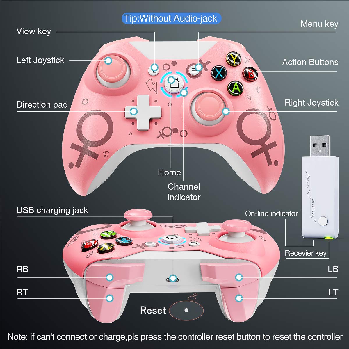 Wireless Controller for Xbox One, Fit for Xbox Series X/S/Xbox One S/One X/One Elite/Windows 7/8/10/PS3 /,Usergaing Wireless PC Gamepad with 2.4GHZ Wireless Adapter Pink-No Audio Jack