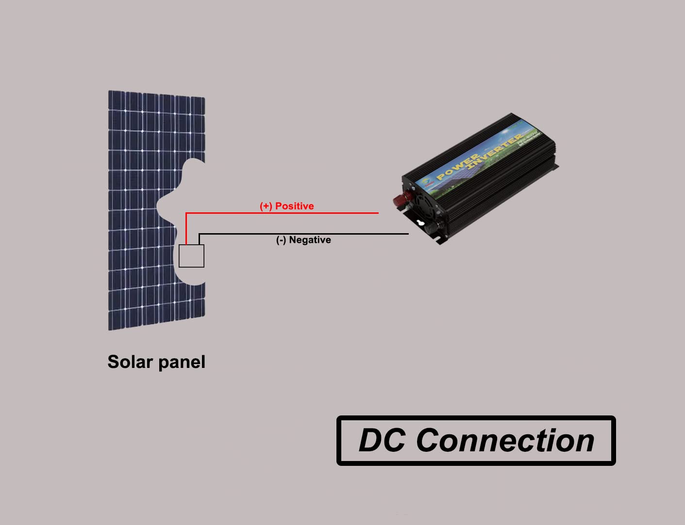 Solinba on Grid Solar Inverter 500w DC22-56v to AC90-130v for 24v Solar System